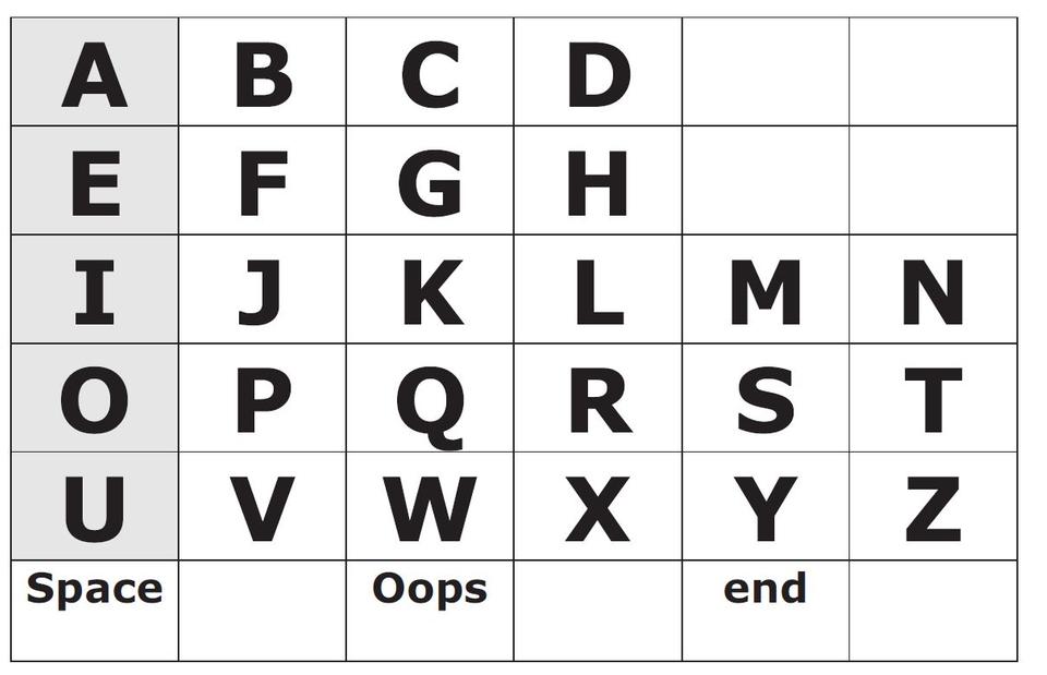Alphabet Boards | Communication Tools and Materials (Patient-Provider ...