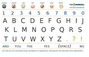 Alphabet Boards | Communication Tools and Materials (Patient-Provider ...