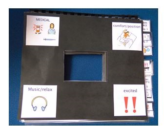 ETRAN- Eye Transfer Systems. See also Alphabet Boards | Communication ...