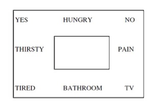 ETRAN- Eye Transfer Systems. See also Alphabet Boards | Communication ...