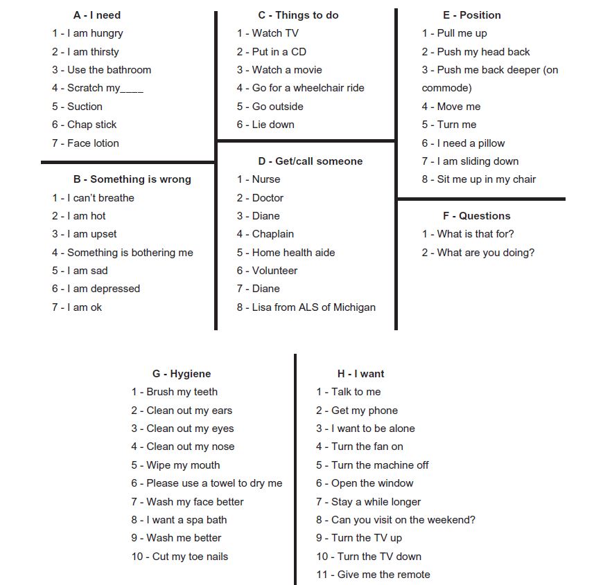 ETRAN- Eye Transfer Systems. See also Alphabet Boards | Communication ...