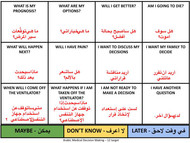 COVID-19 | FREE Bilingual Tools | Arabic/English (Patient-Provider ...