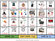 COVID-19 | FREE Bilingual Tools | Chinese-Simplified/English (Patient ...