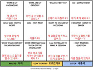 COVID-19 | FREE Bilingual Tools | Korean/English (Patient-Provider ...