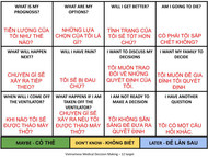 COVID-19 | FREE Bilingual Tools | Vietnamese/English (Patient-Provider ...