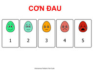 COVID-19 | FREE Bilingual Tools | Vietnamese/English (Patient-Provider ...