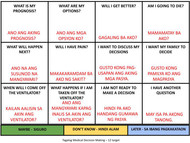 COVID-19 | FREE Bilingual Tools | Tagalog/English (Patient-Provider ...