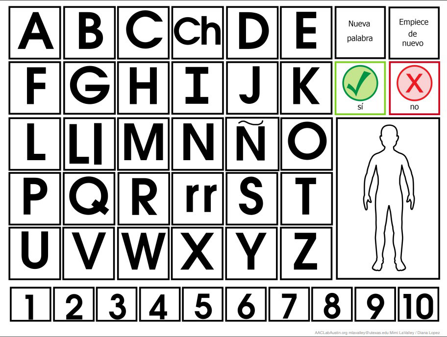 Multi-language Materials | Communication Tools and Materials (Patient ...